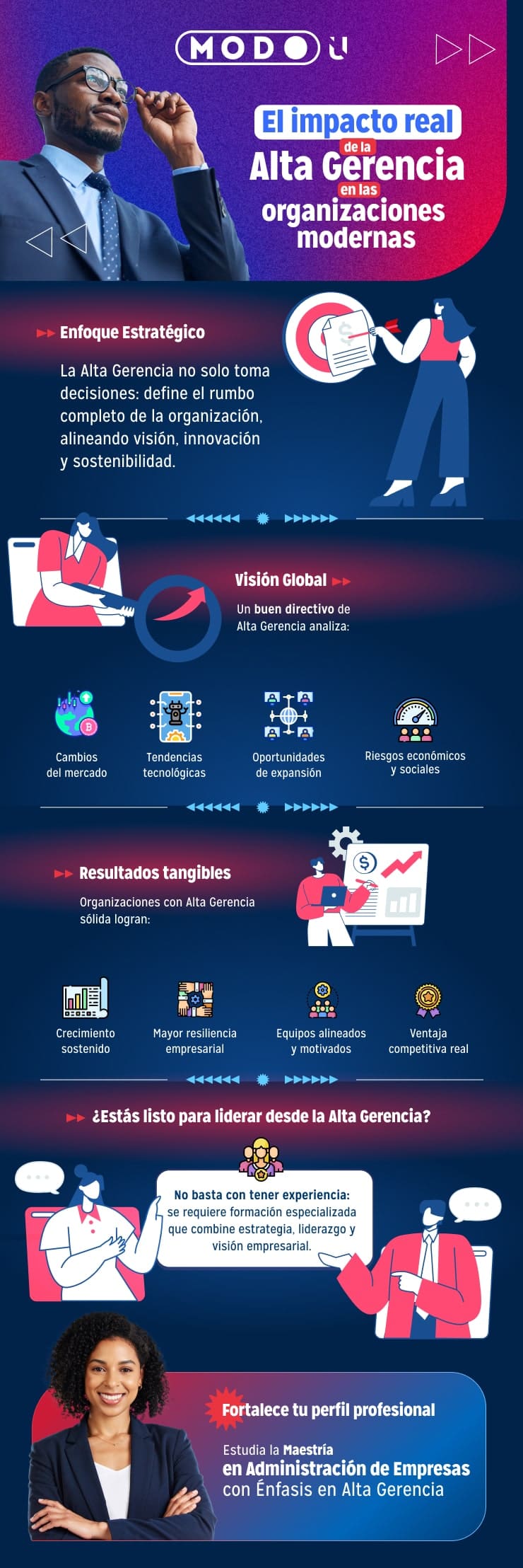 ¿Qué es la Alta Gerencia y cuál es su rol en las empresas? | Blog UDI